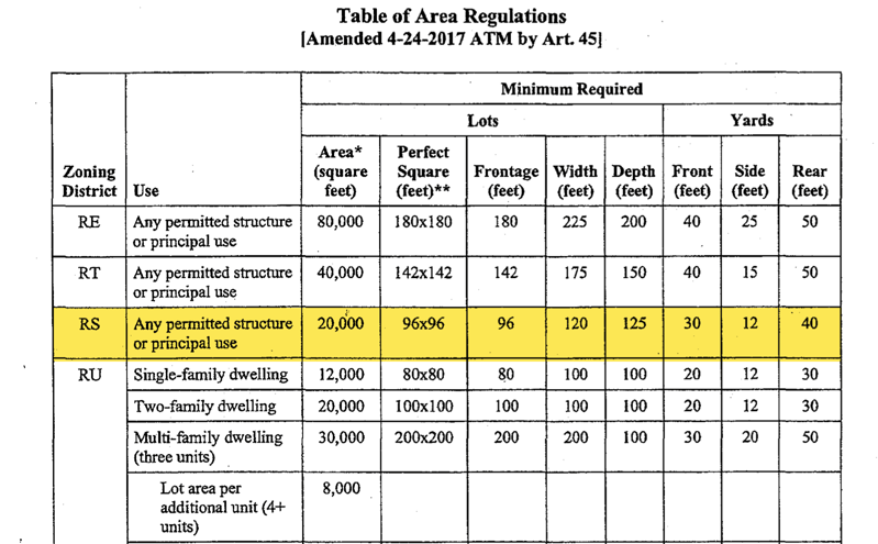 How Will Setback and Zoning Laws Affect the Size of My Home Addition?