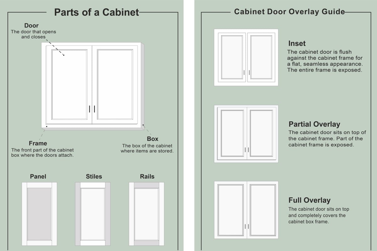 Cabinet Construction: What’s Behind the Door?